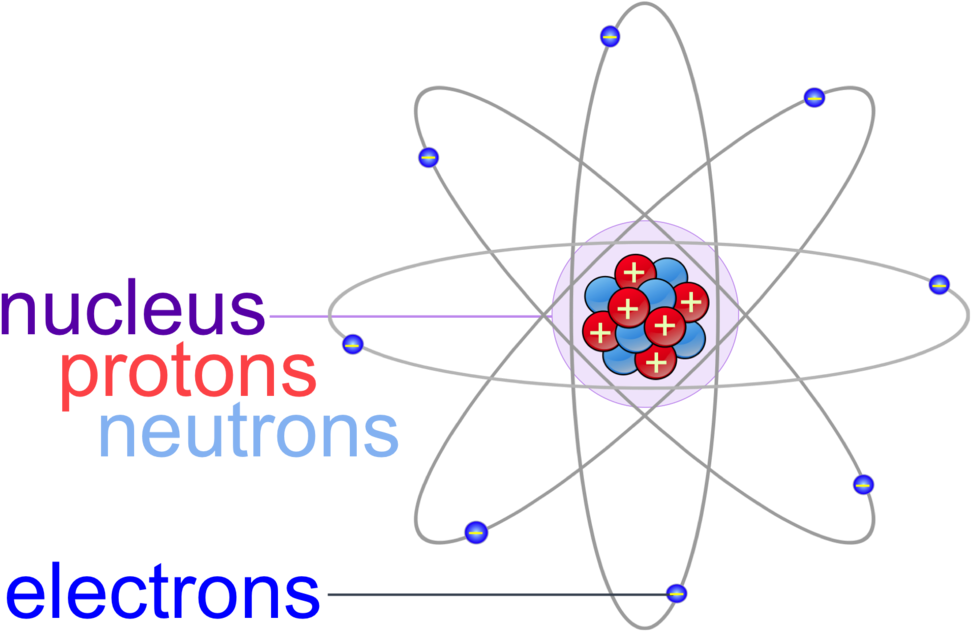Download Atoms Are The Fundamental Unit Of Matter And Composed ...