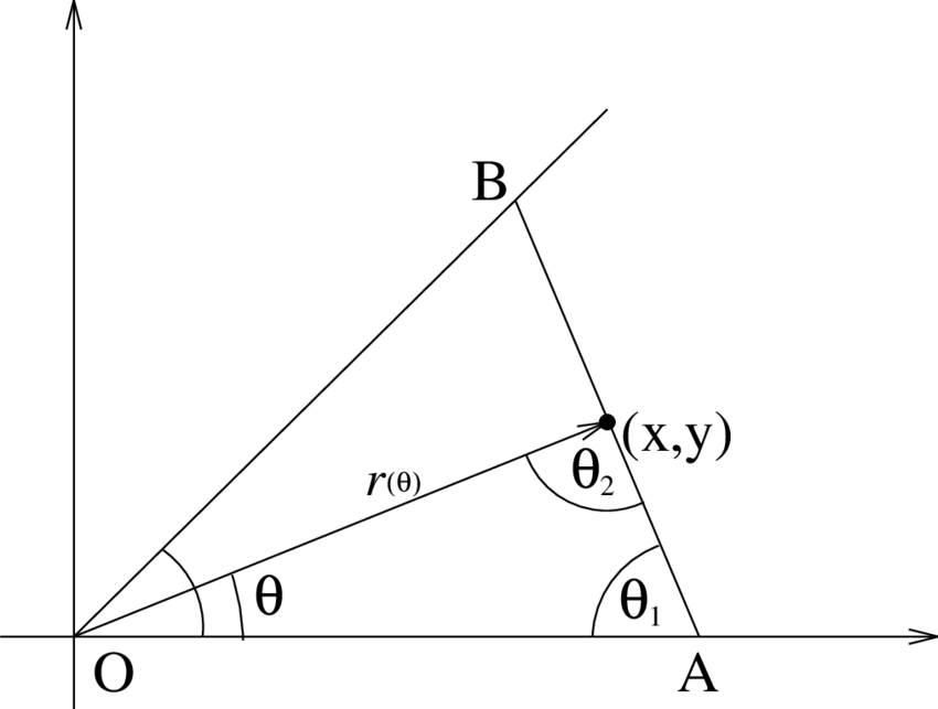 Download Analysis Of An Edge Of The Octagon Of Size R Generated ...