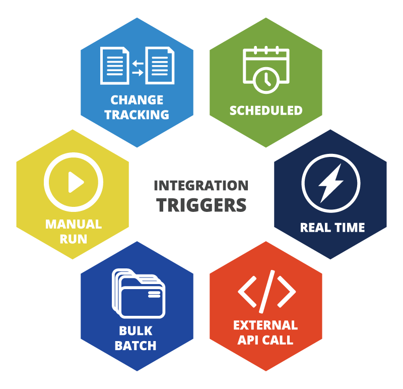 Download Triggers - Graphic Design PNG Image with No Background ...