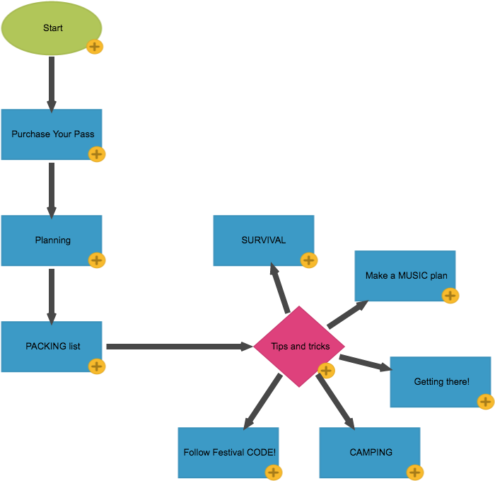 Download Next - - Diagram PNG Image with No Background - PNGkey.com