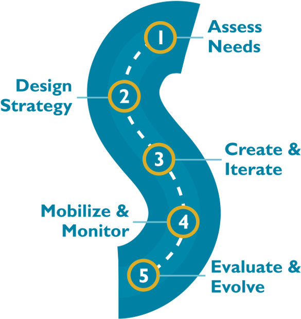 Download Km Road Map Zoom - Training Steps PNG Image with No Background ...