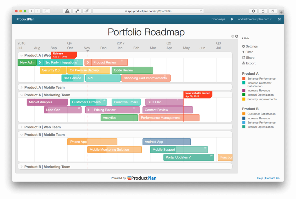 Download Road Map Project Management Roadmap Template Examples 