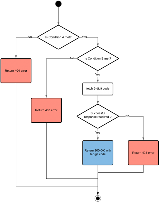 Download About Us - Diagram PNG Image with No Background - PNGkey.com