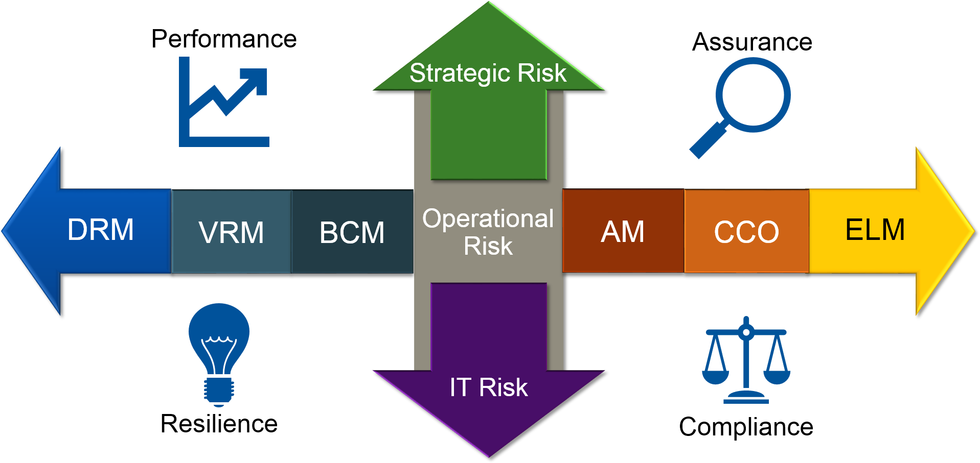 Figure 1 Gartner's New Focus On Irm - Gartner Integrated Risk ...