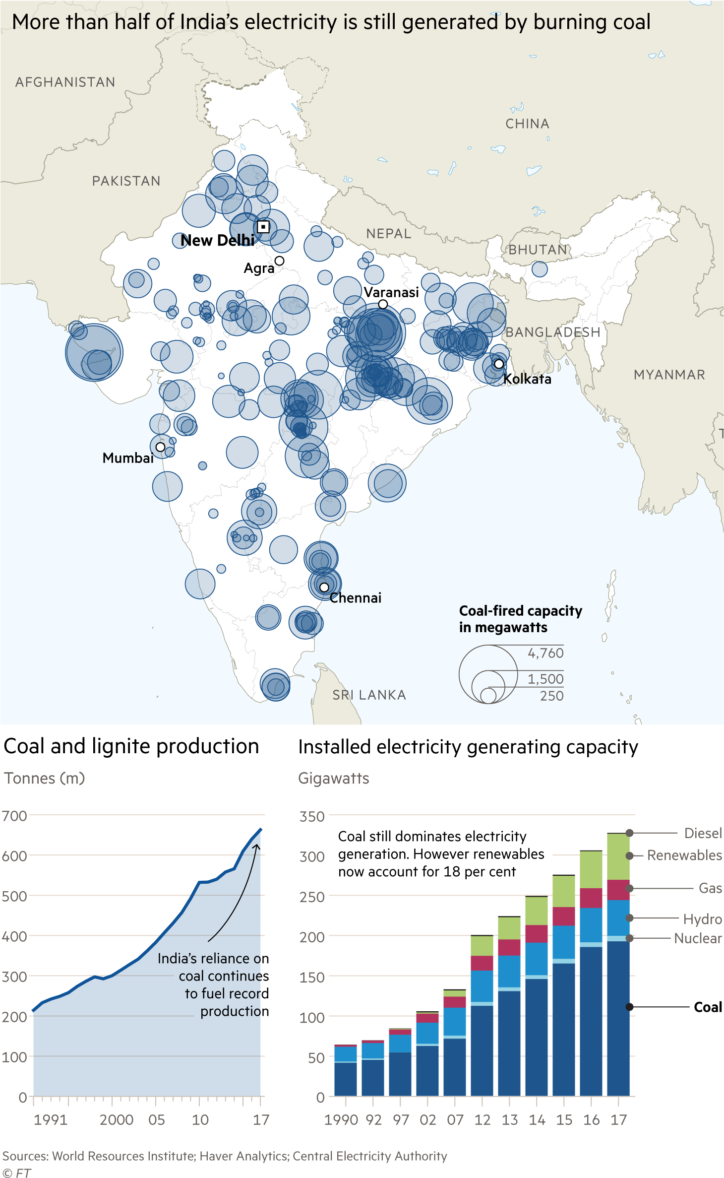 Map Showing The 246 Coal Power Stations In India With - Map - Free ...