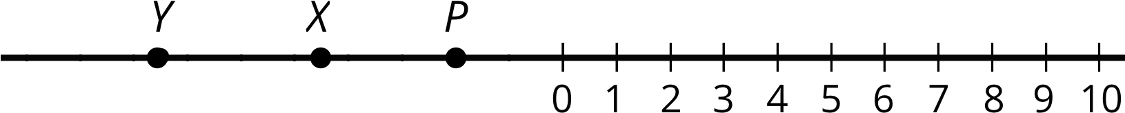 Three Points Labeled P, X, And Y On A Number Line - Monochrome - Free ...