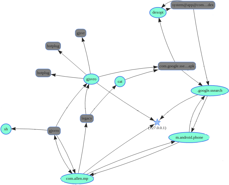 Diagram - Free Transparent PNG Download - PNGkey