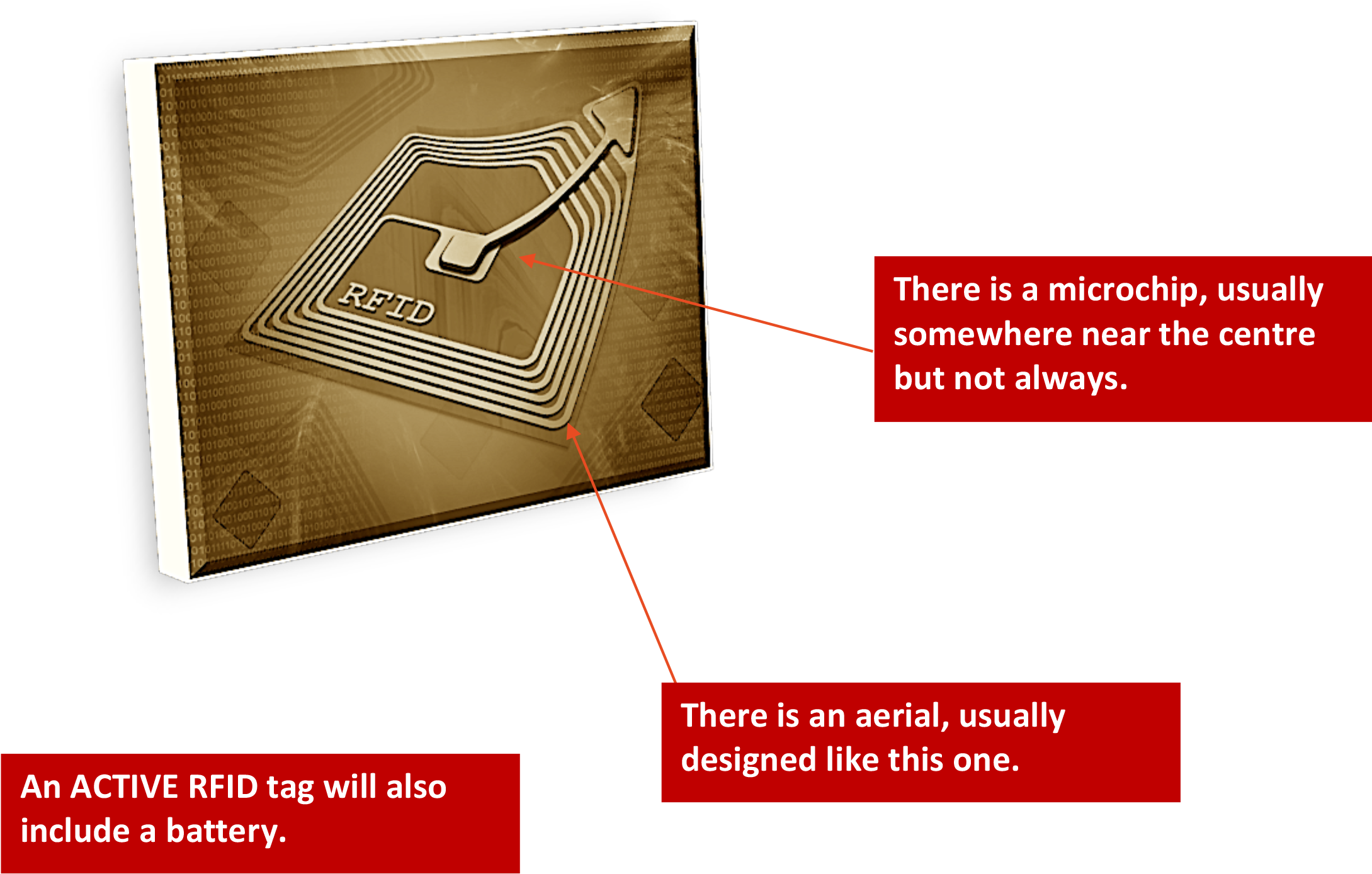 Download What Does An Rfid Tag Look Like - Rfid Looks Like PNG Image ...