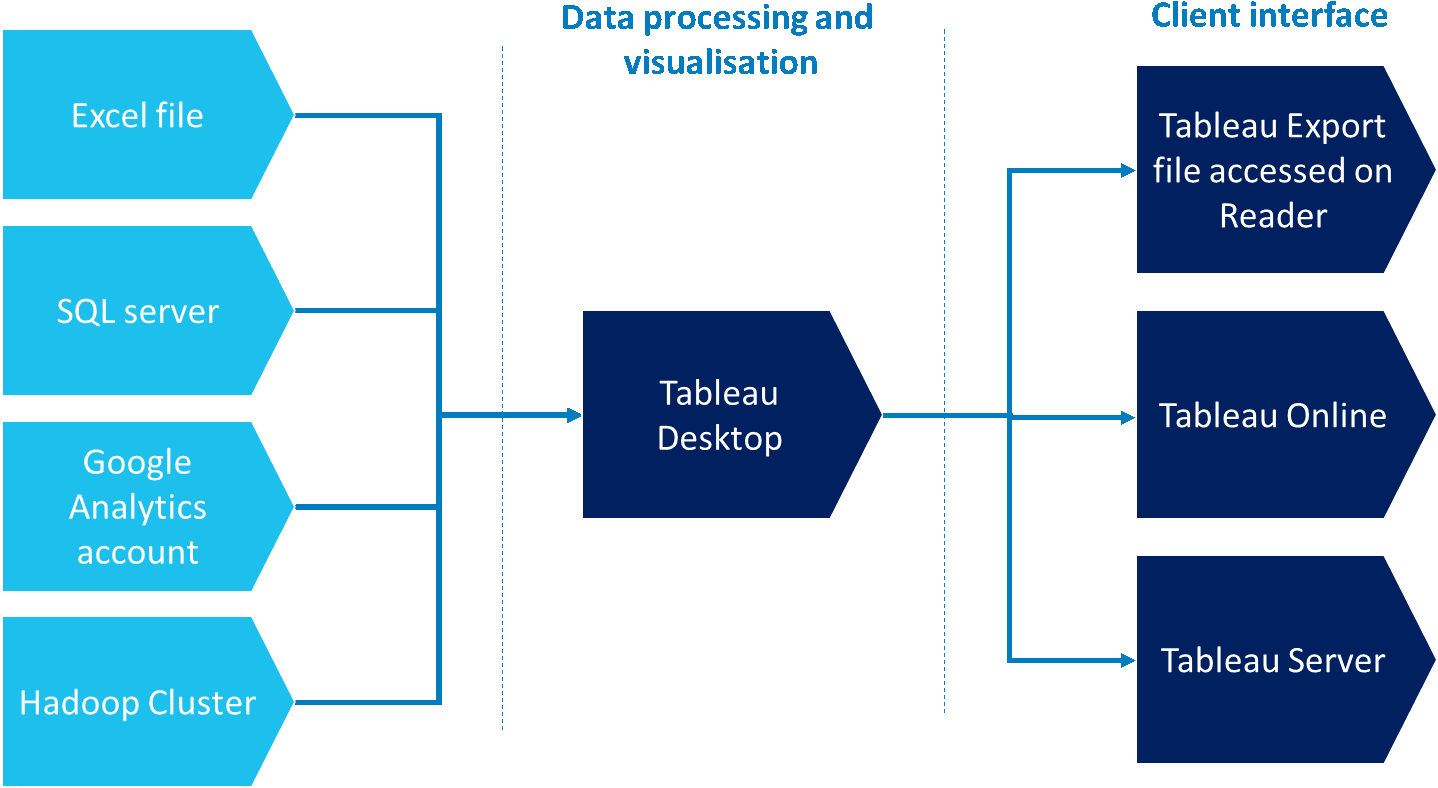 Tableau Overview - Diagram - Free Transparent PNG Download - PNGkey