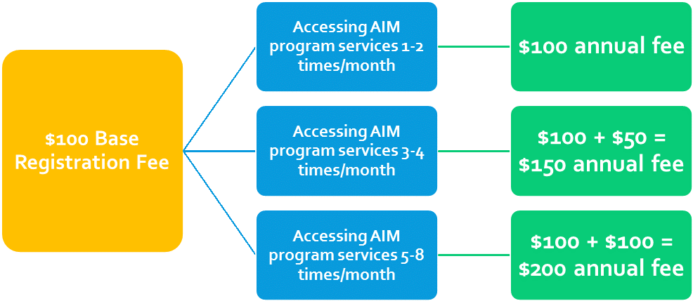 Download Fees-structure - Diagram PNG Image with No Background - PNGkey.com