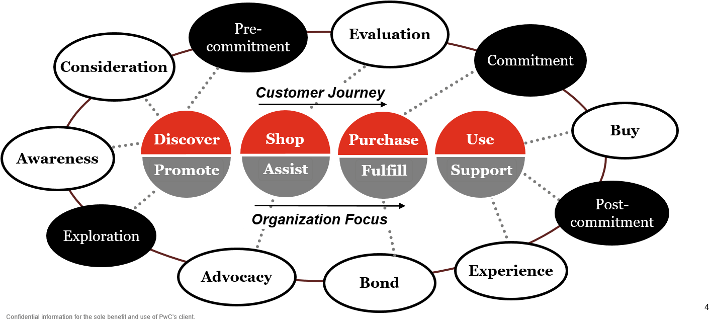 Download Share This Entry - Diagram PNG Image with No Background ...