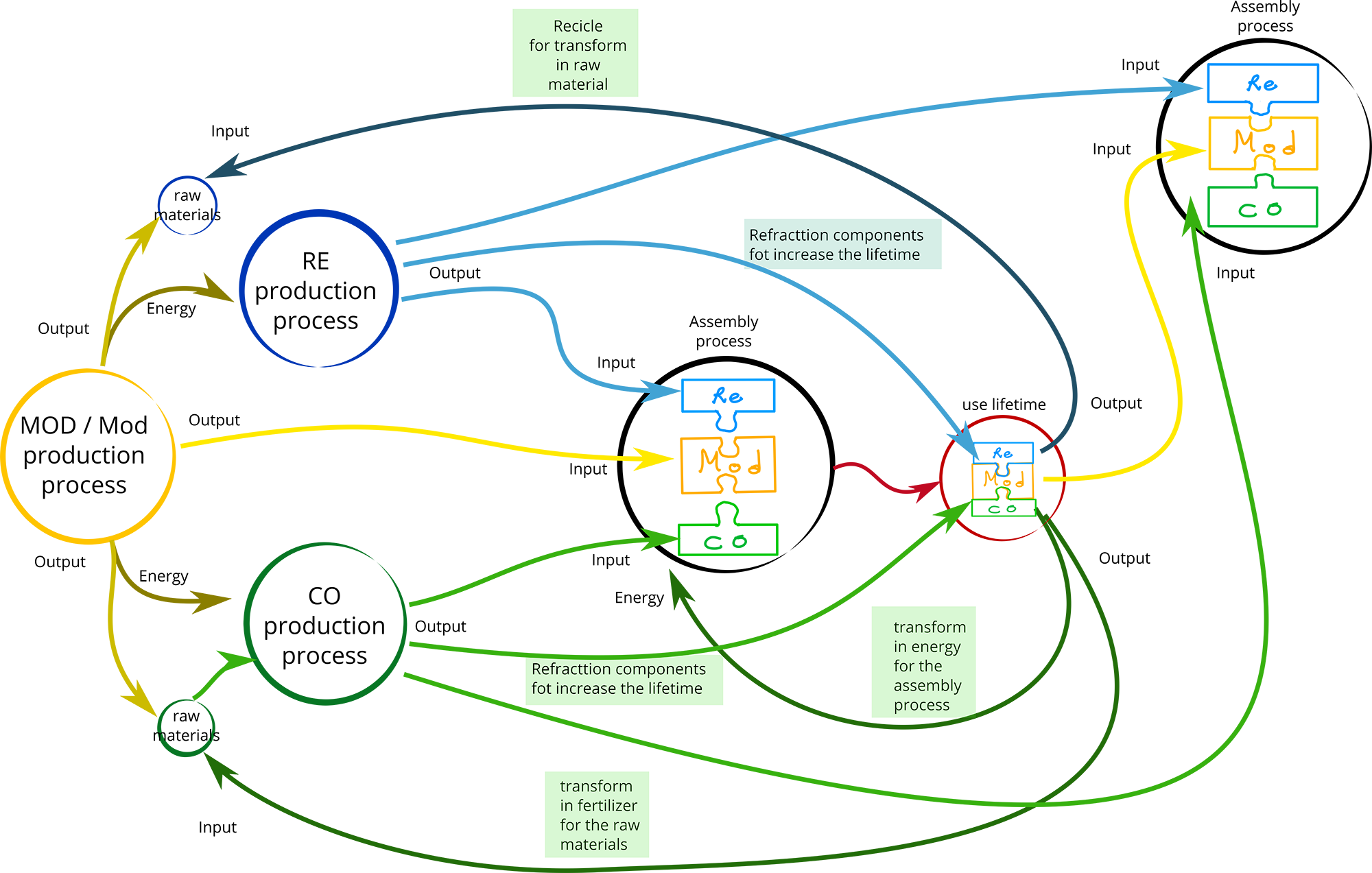 Download Project Osce 716 Kb Diagram PNG Image With No Background download-project-osce-716-kb-diagram-png-image-with-no-background