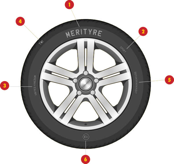 Download For Further Advice And Guidance On The Markings On - Car Wheel ...
