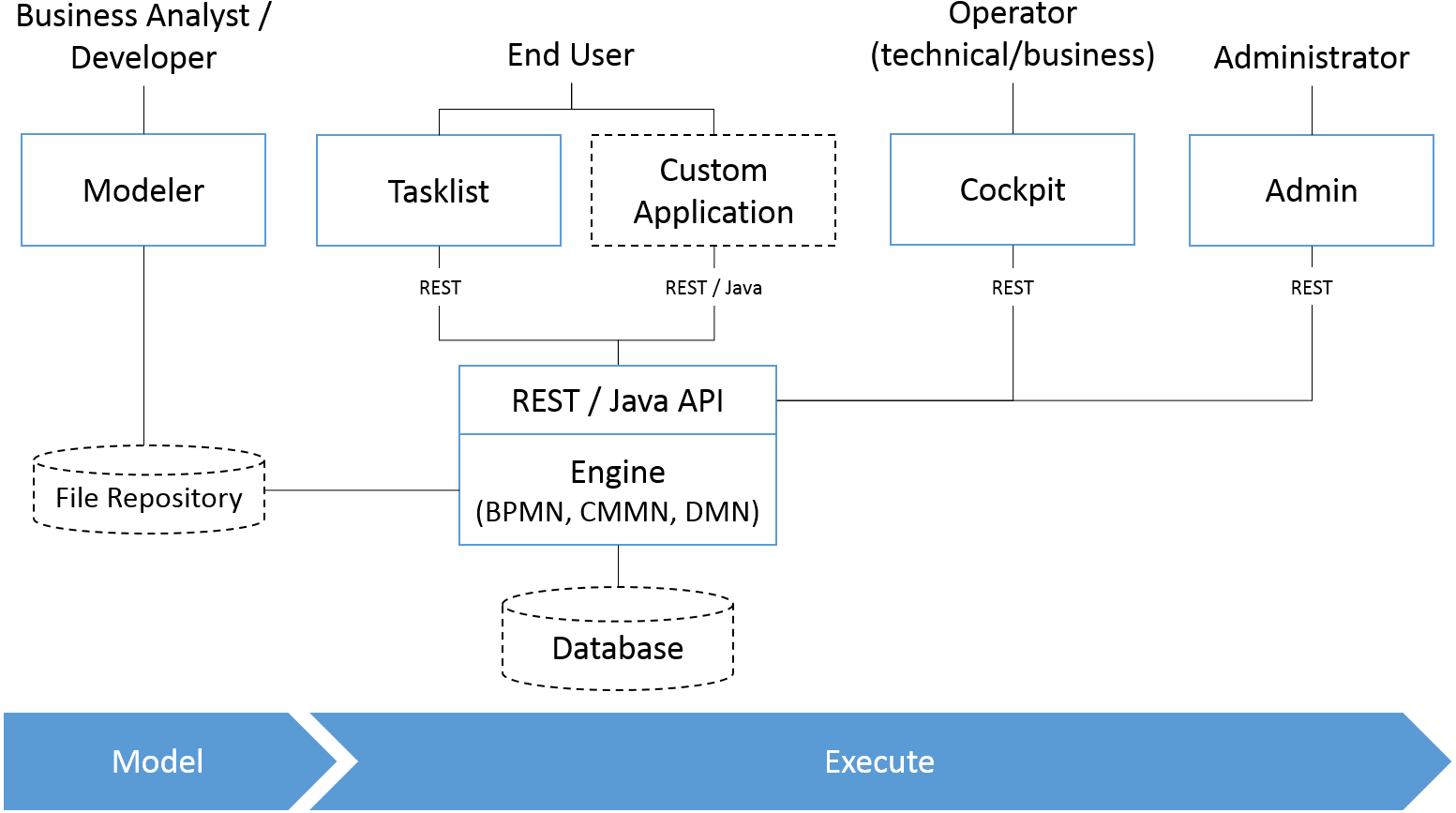 Download Architecture 2017 12 01 - Diagram PNG Image with No Background ...