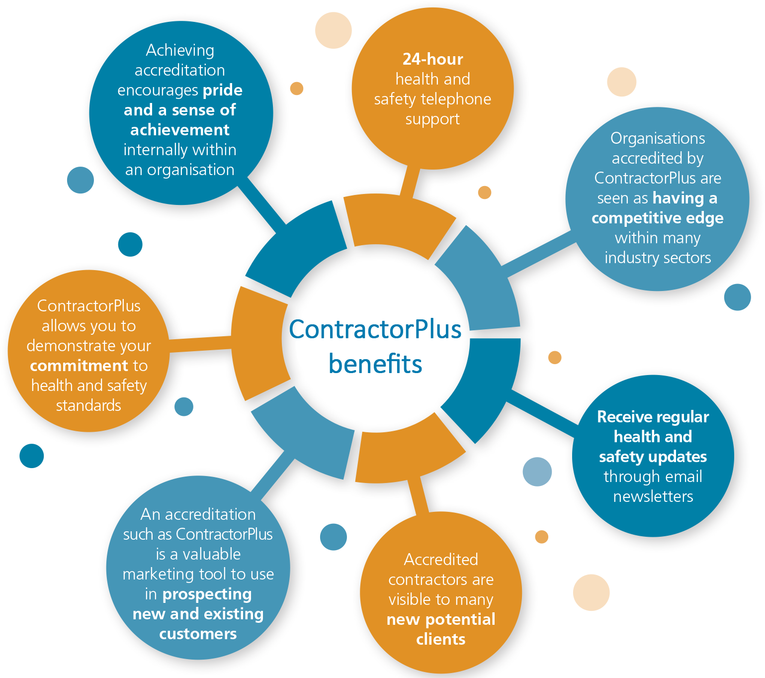 Download Contractorplus Contractor Benefits - Synergy Diagram PNG Image ...
