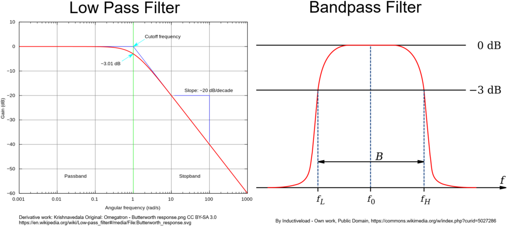 Download Original - Diagram PNG Image with No Background - PNGkey.com