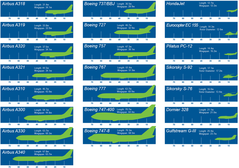 Download Airplane Growth Chart - Airplane Size Chart PNG Image with No ...
