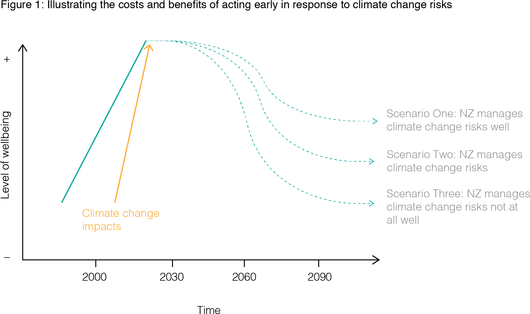Download Working Paper 2018/03 Analysis Of Climate Change Reporting - Diagram PNG Image with No ...