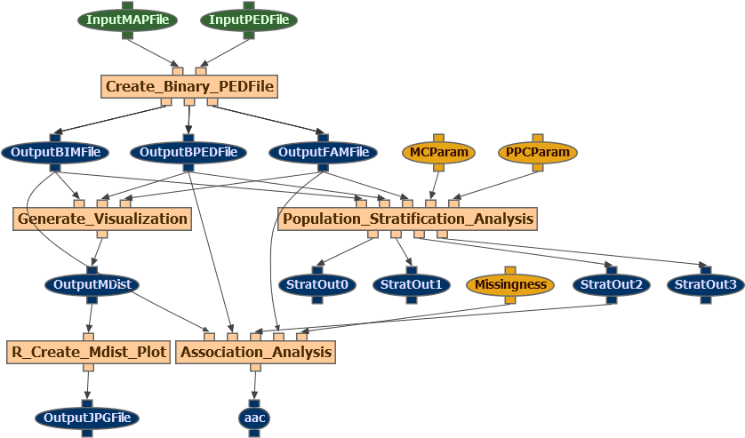 Download Association Test Conditional On Matching - Diagram PNG Image ...