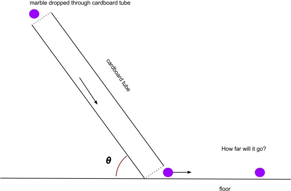 Download Fock Physics - Diagram PNG Image with No Background - PNGkey.com