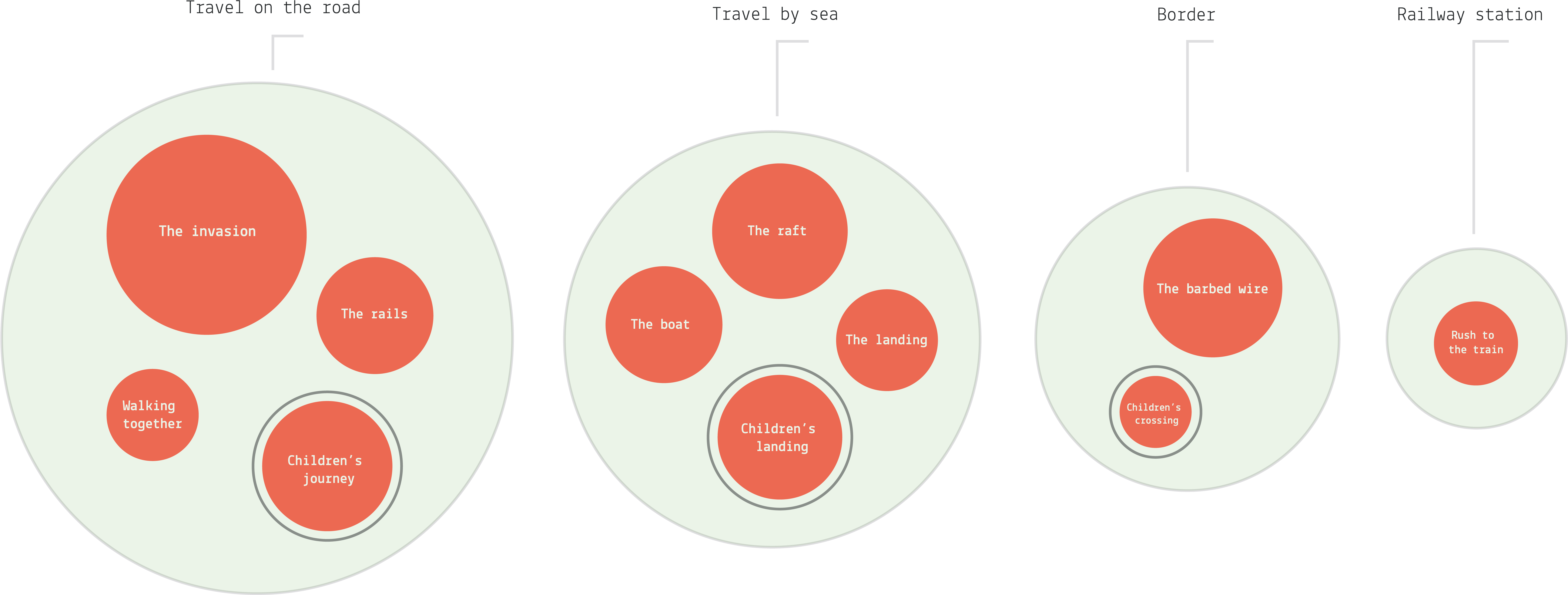 Download 1 - Archetypes Grouping - Circle PNG Image with No Background - PNGkey.com