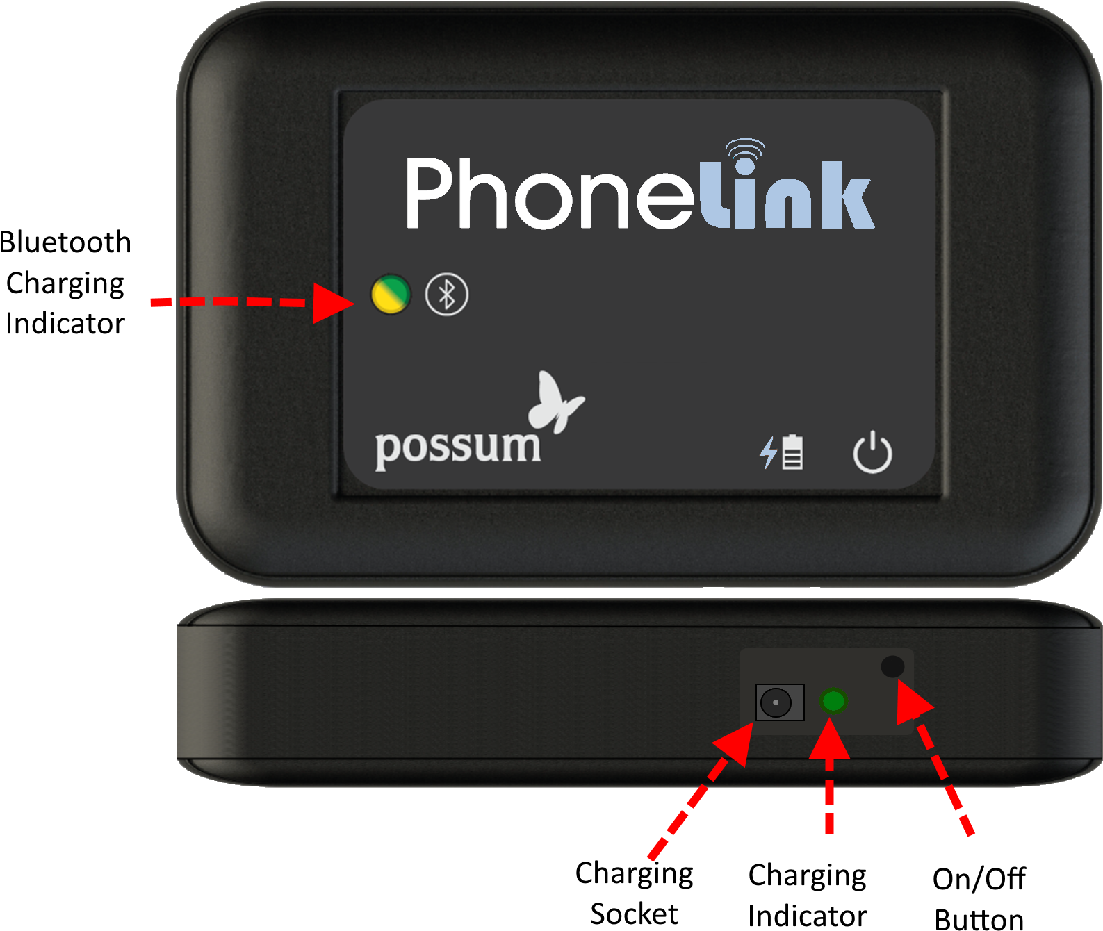 Download Phonelink Top And Side With Labels - Electronics PNG Image ...