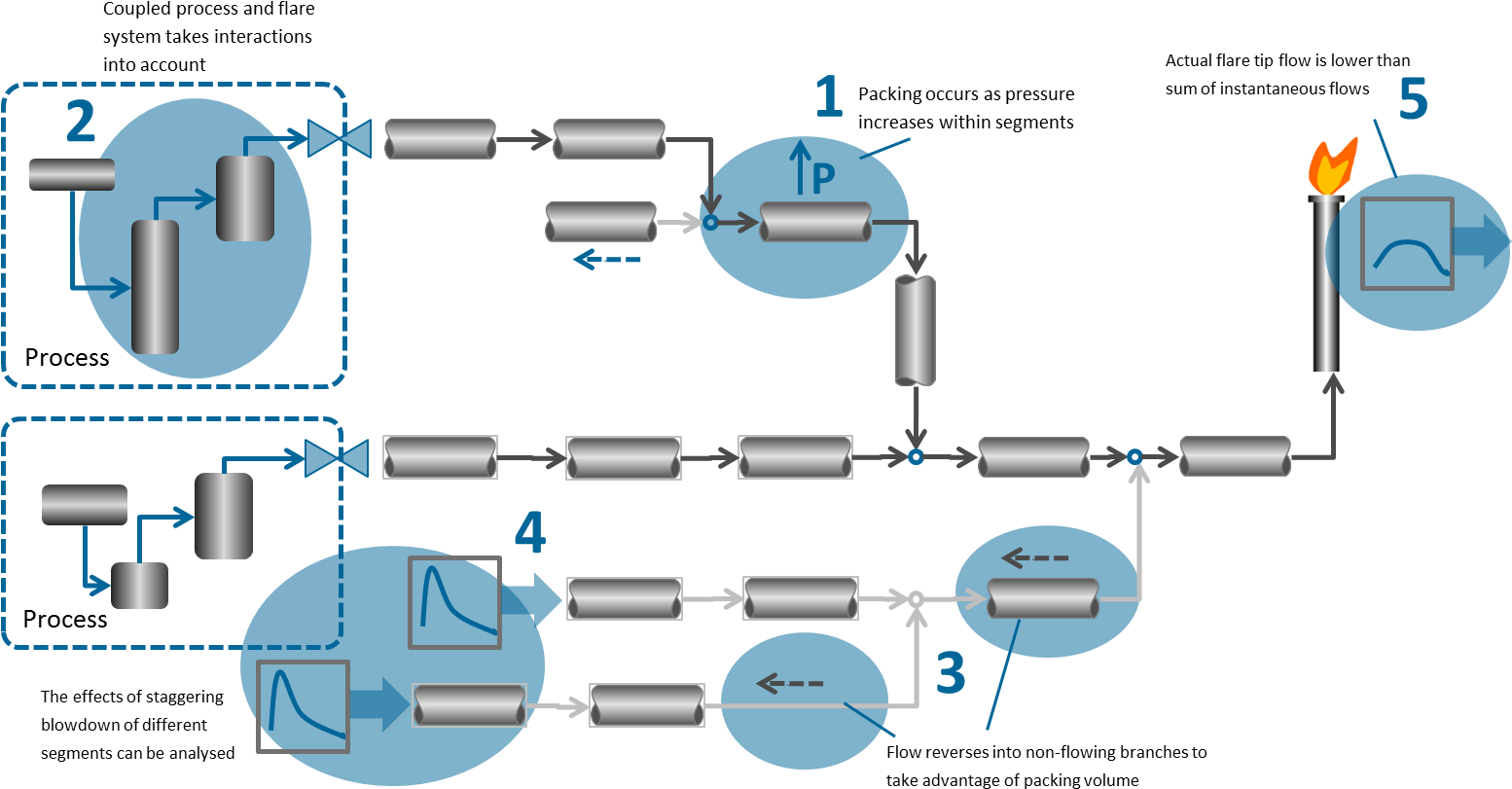 Download Flare Network - Flare System PNG Image with No Background ...
