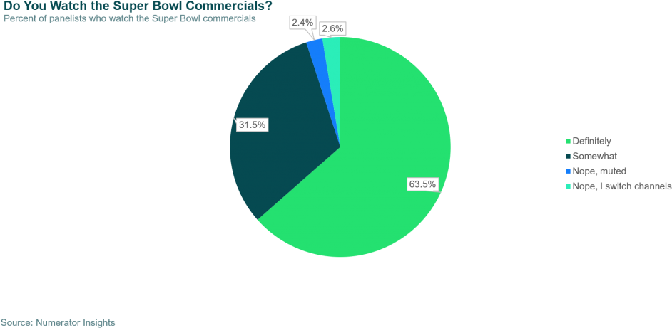 Download As A Habitual Channel-jumper Myself, I Can Confirm - Circle ...