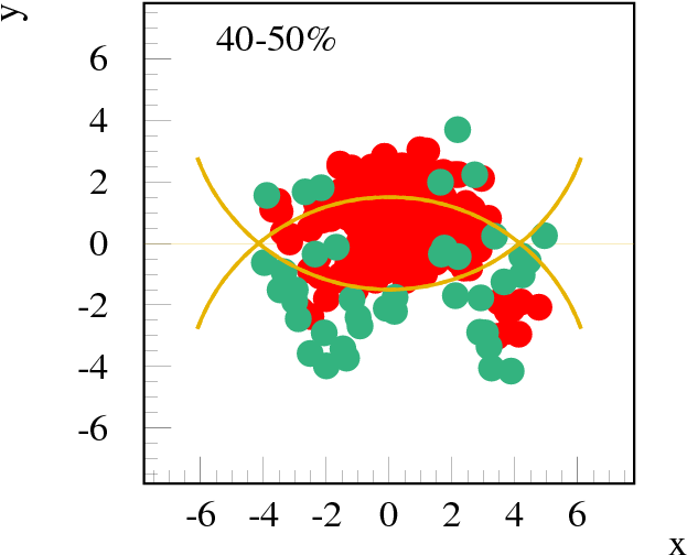 We Show In Red String Segments In High Density Areas - Illustration ...