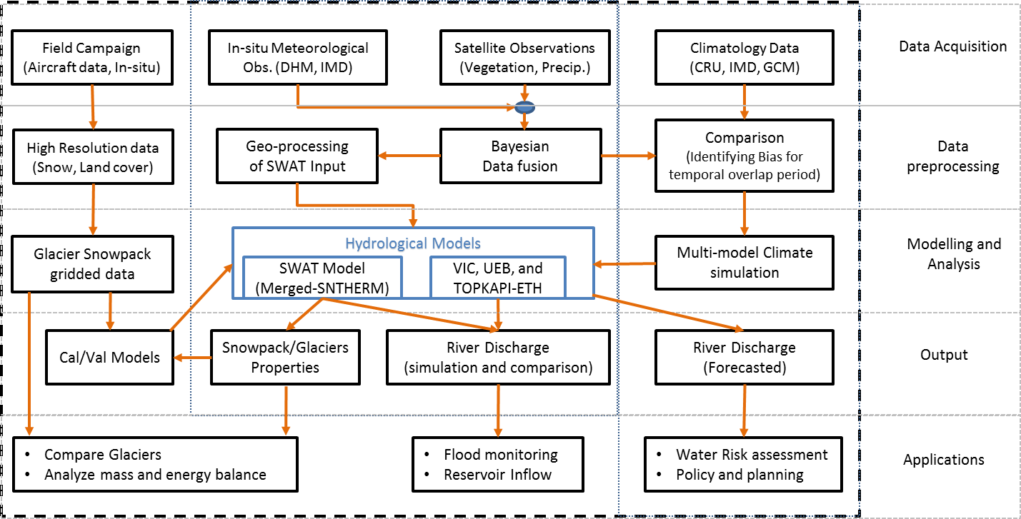 Download The Effect Of Snowpack Temperature On The Microwave - Number ...