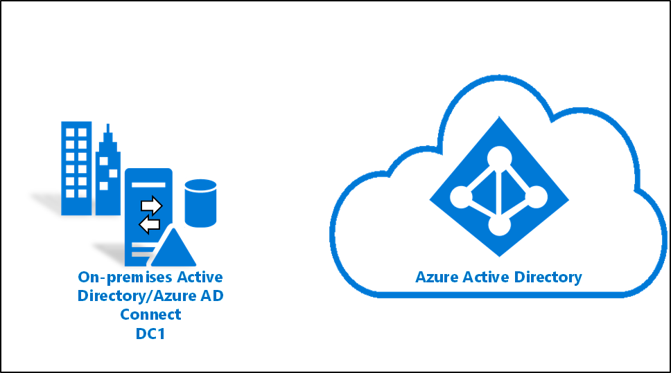 Download Create - Active Directory PNG Image with No Background ...