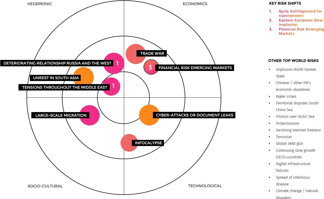 Download Risk Radar World - Circle PNG Image with No Background ...