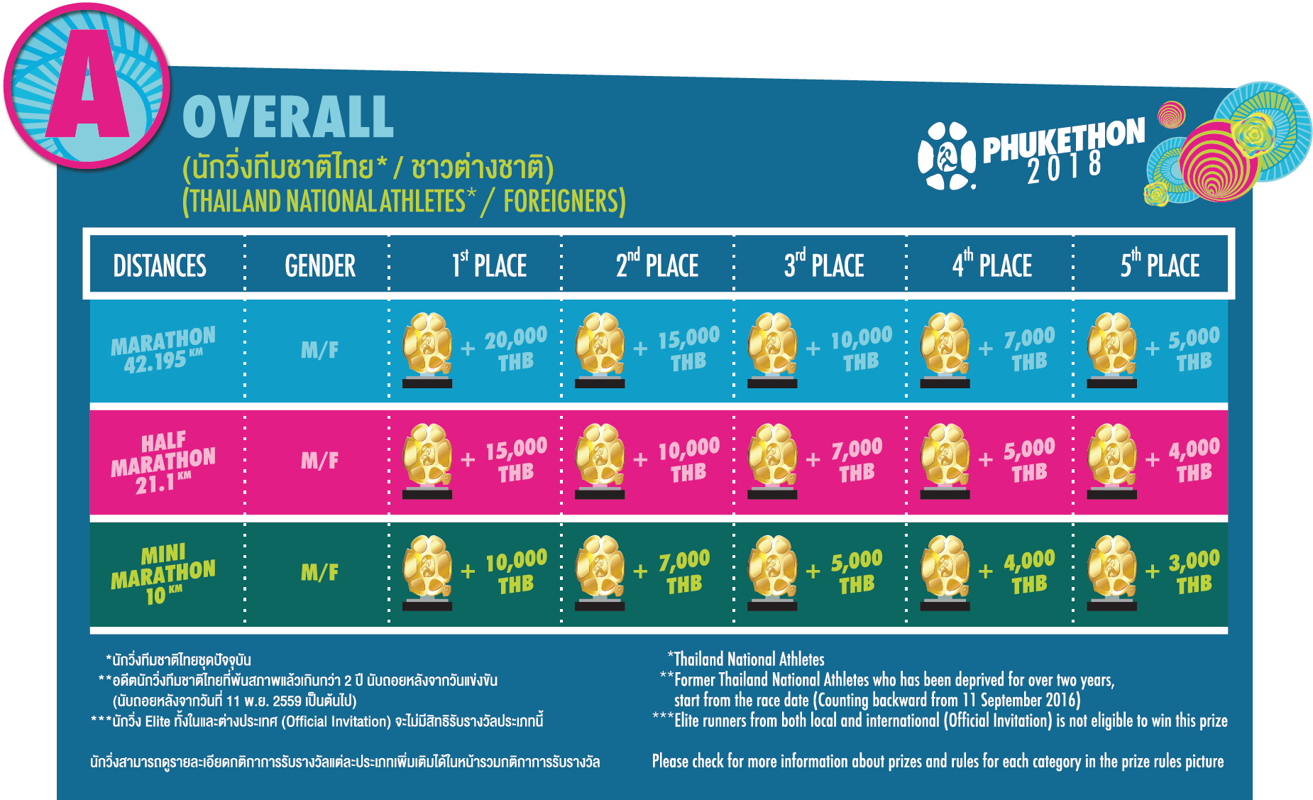 Download Prizes - Number PNG Image with No Background - PNGkey.com