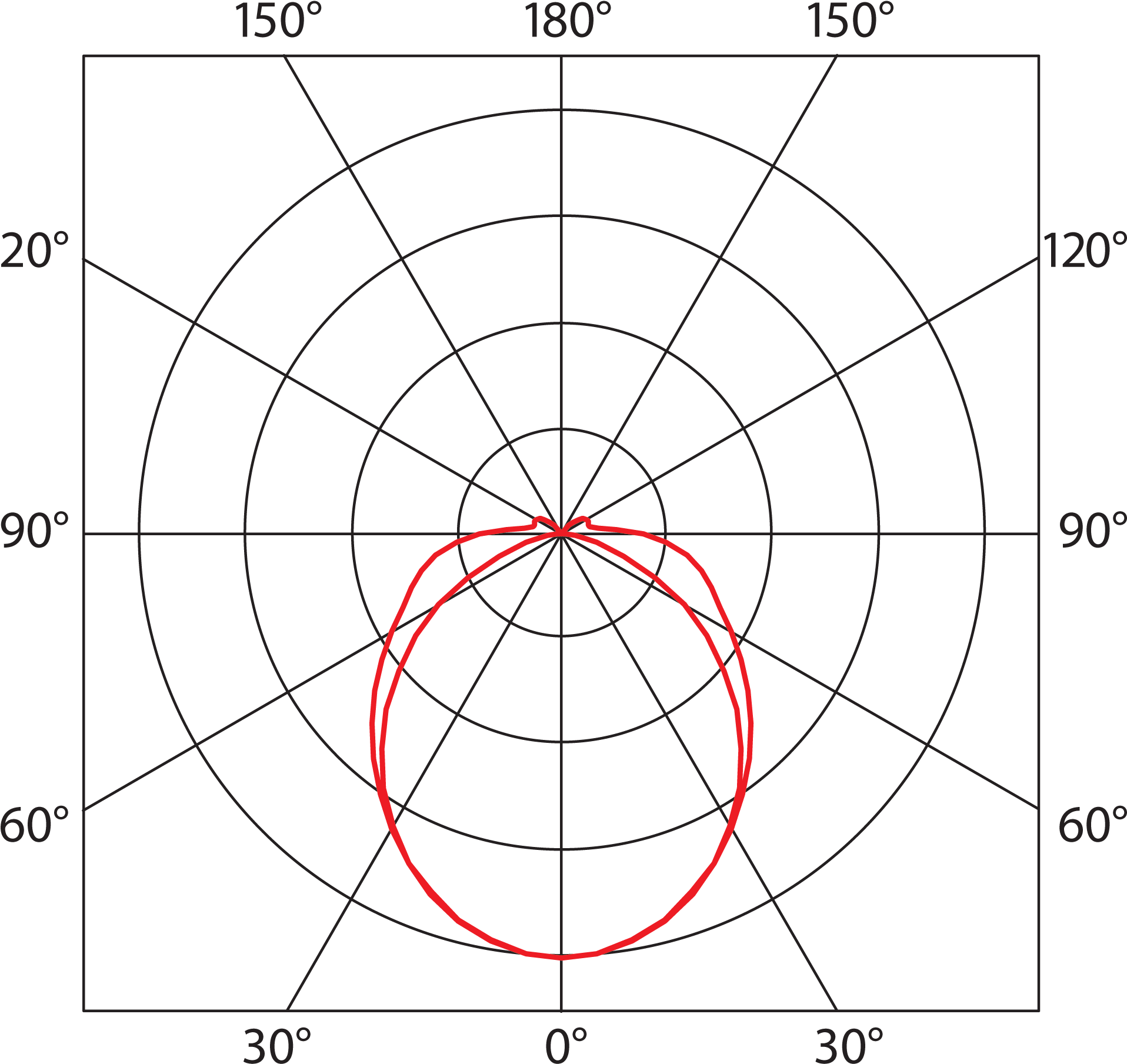Download Luminosity Curve Luminosity Curve - Luminous Intensity PNG ...