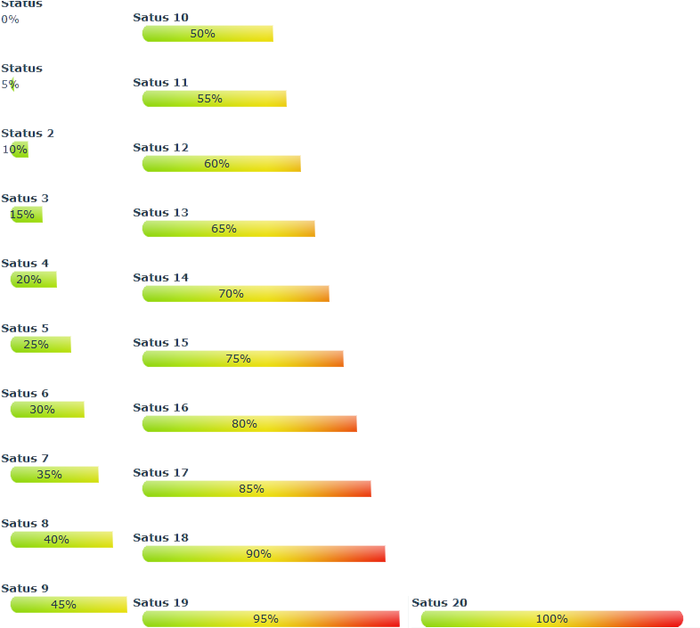 Download Bbcode Css Progressbar [fix] - Loading Bar Sprite Sheet PNG ...