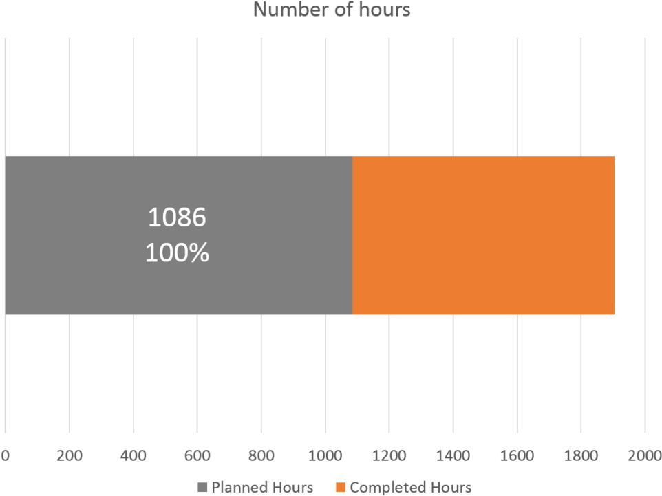 Download Progress Bar - Diagram PNG Image with No Background - PNGkey.com
