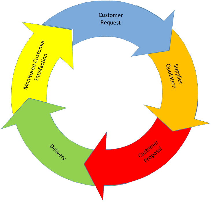 Download Creative People Circuit Erp - Model Problem Based Learning PNG ...