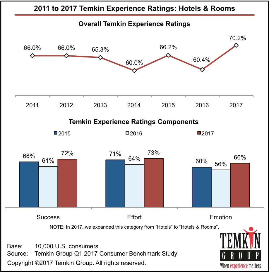 Download See Our Faqs About The Temkin Experience Ratings - Temkin ...