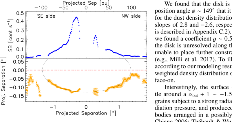 Download Spine Plot Of The Disk After Background Star Removal - Diagram ...