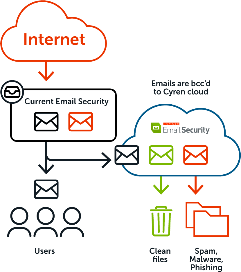 Download Easy To Set Up - Diagram PNG Image with No Background - PNGkey.com