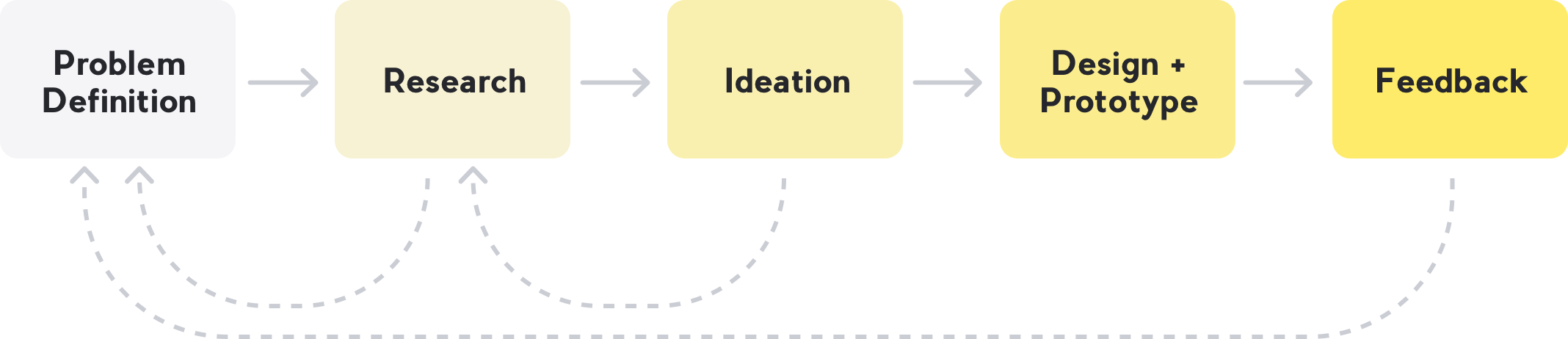 Download Process - Graphics PNG Image with No Background - PNGkey.com