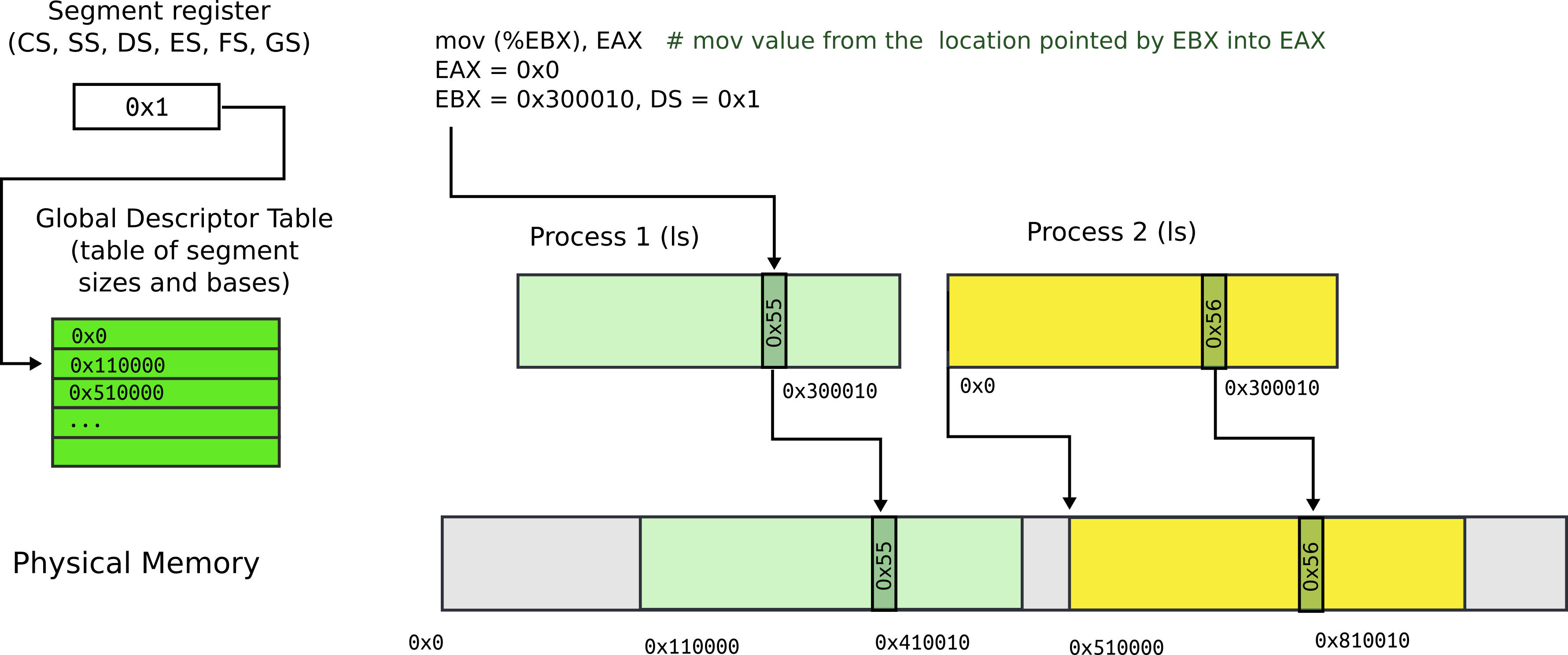 Download Segmentation-4 - Diagram PNG Image with No Background - PNGkey.com