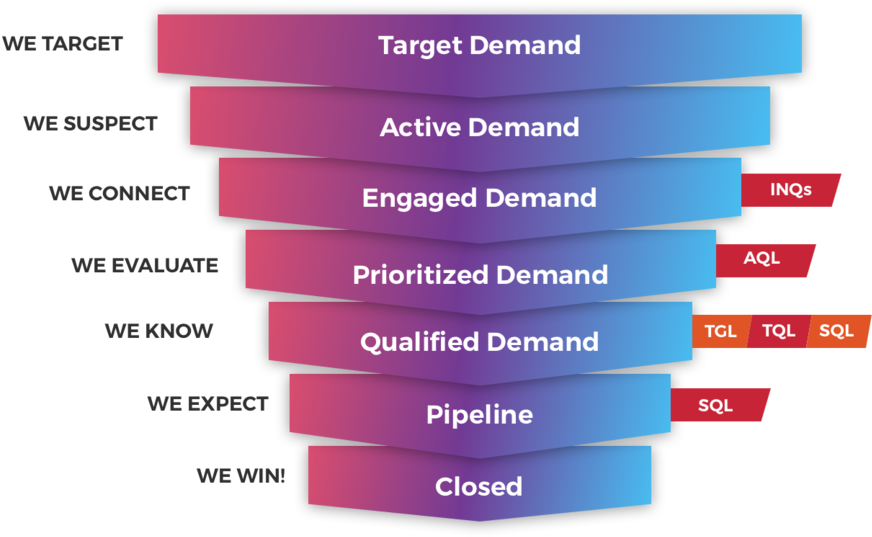 Download Full Funnel Advertising - Paper Product PNG Image with No ...