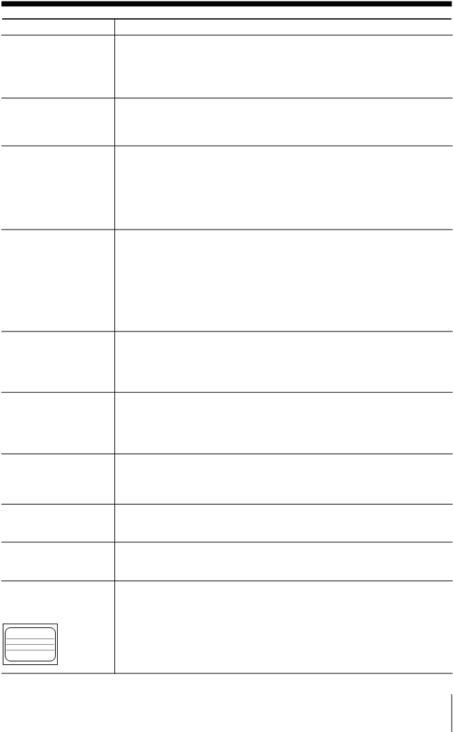 Download Sony Fd Trinitron Wega Kv 32fs120 32" Flat Screen Crt ...