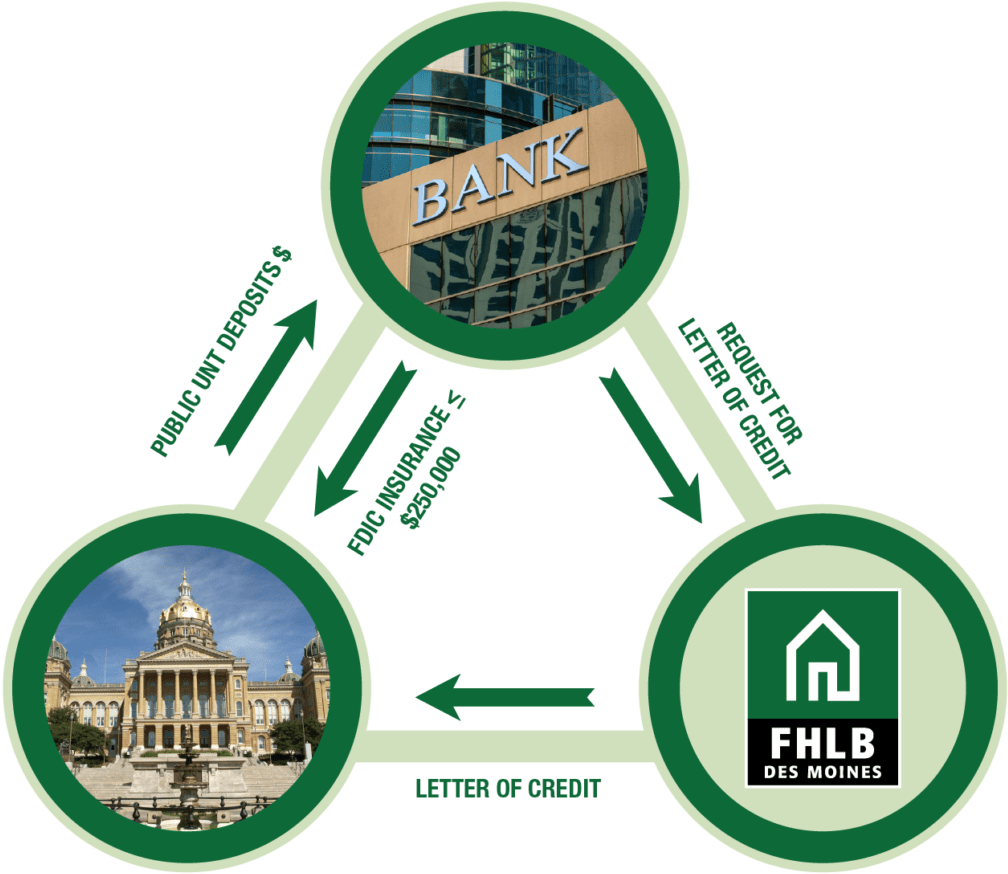 Download Standby Loc Process - Dome PNG Image with No Background ...