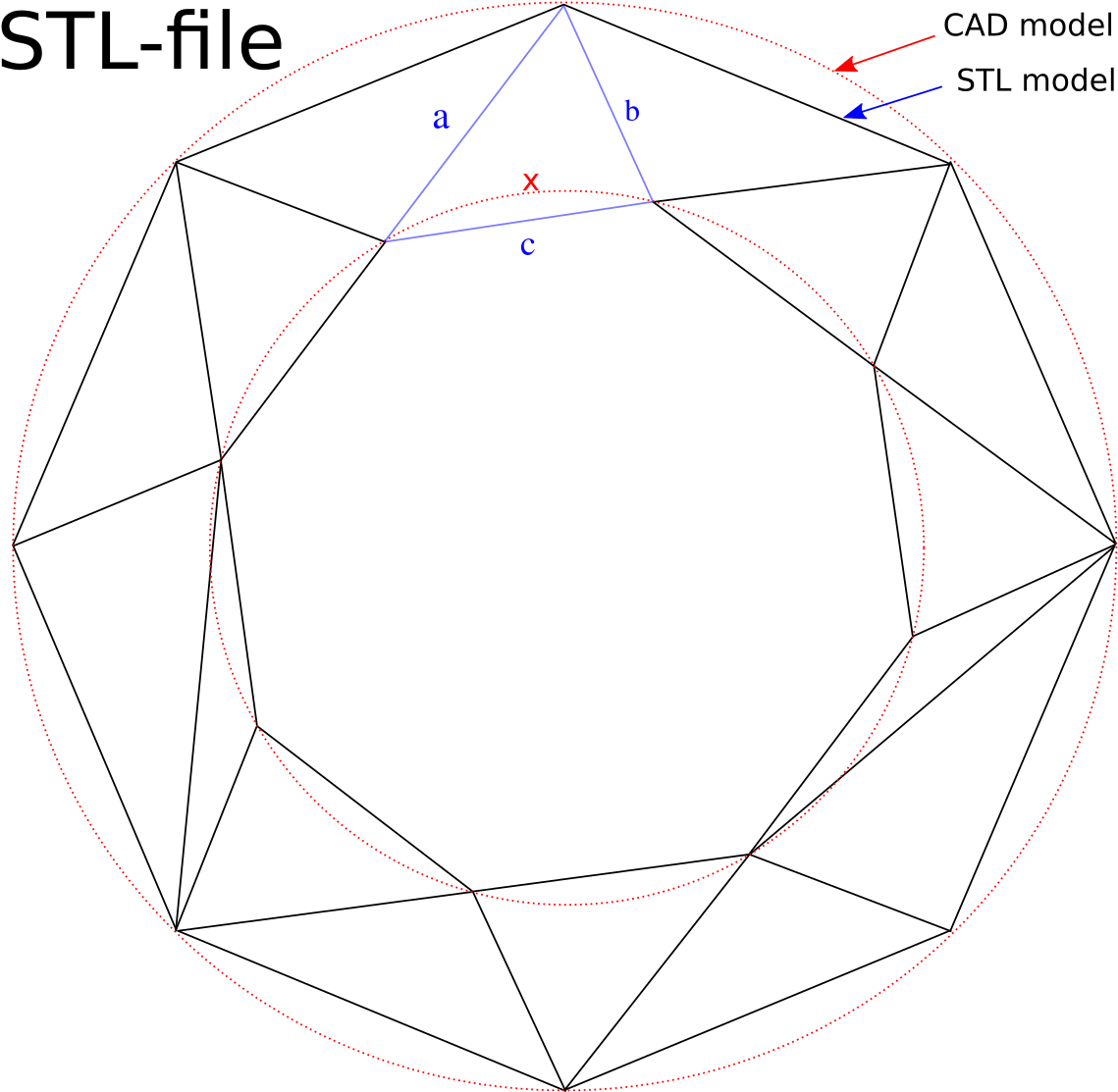 Download Stl Vs Obj PNG Image with No Background - PNGkey.com