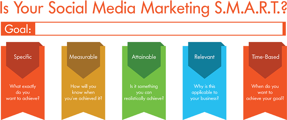 Download Social Media Marketing Strategy Smart Goals - Diagram PNG ...