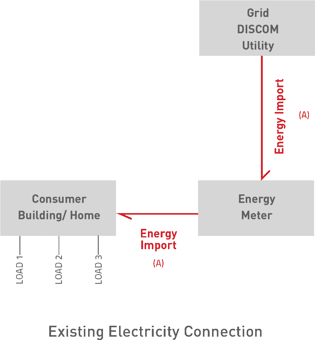 Download Electricity Bill With Solar Net-metering - Diagram PNG Image ...