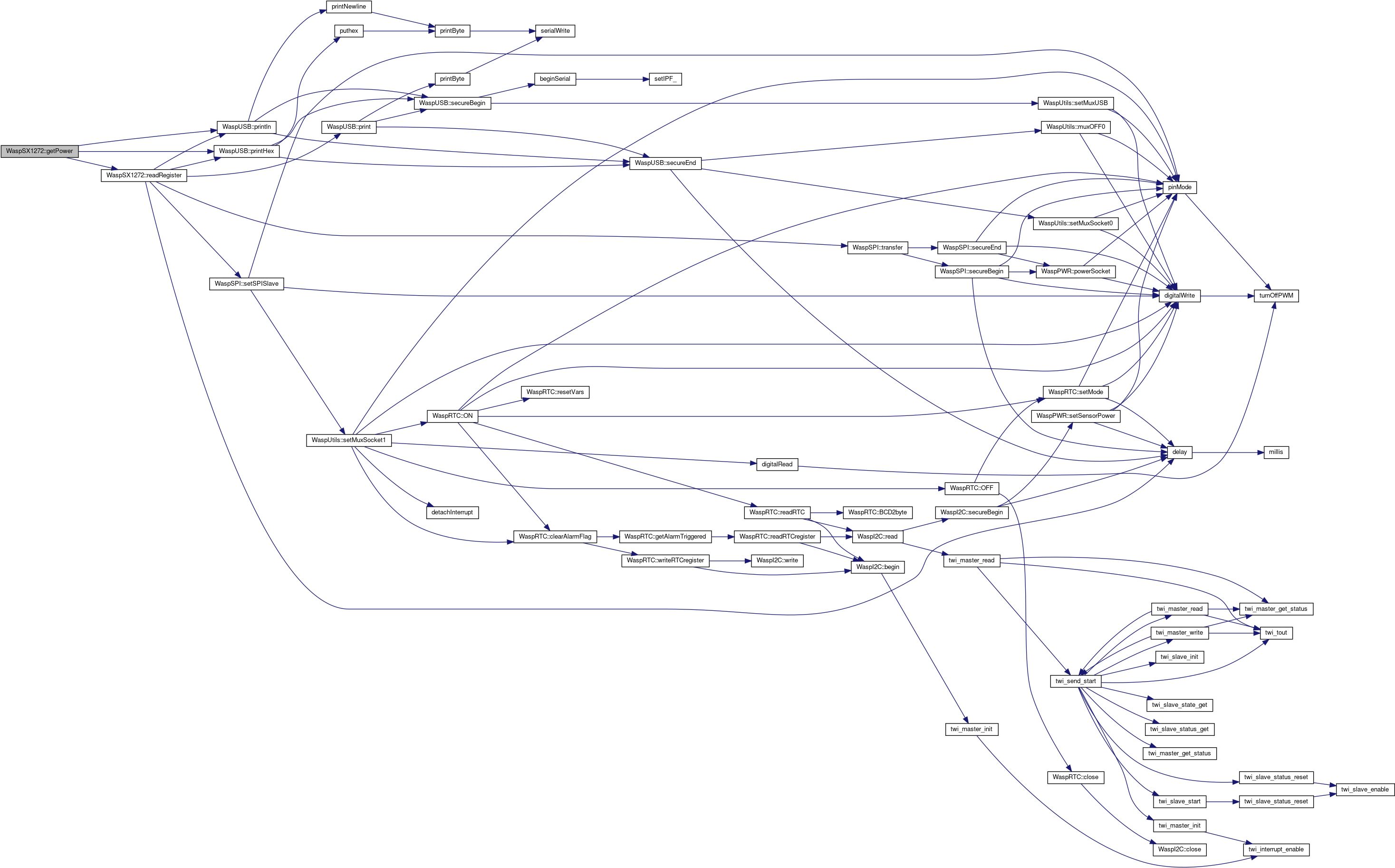 Download Here Is The Call Graph For This Function - Technical Drawing ...