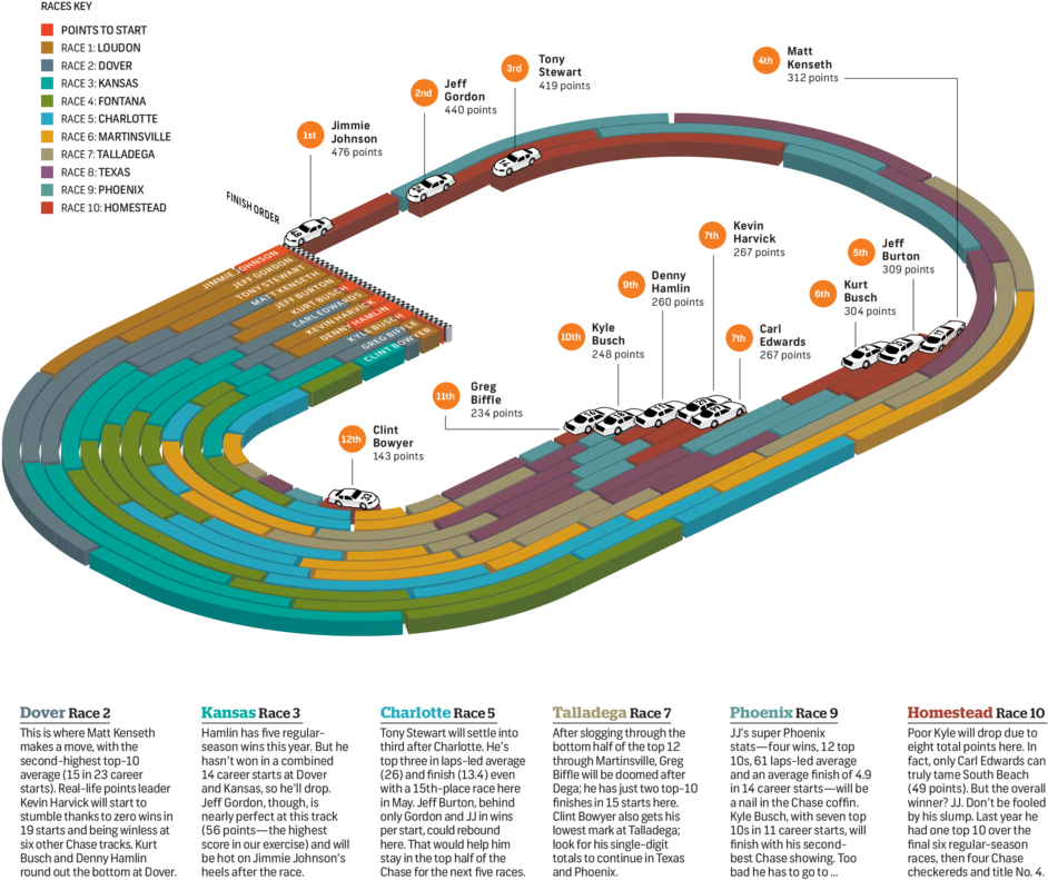Download Espn Chasepreview Detail - Plan PNG Image with No Background ...